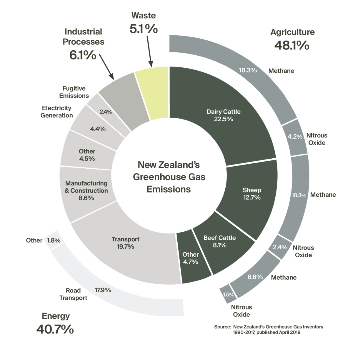 Carbon & Sustainability – Roger Dickie NZ